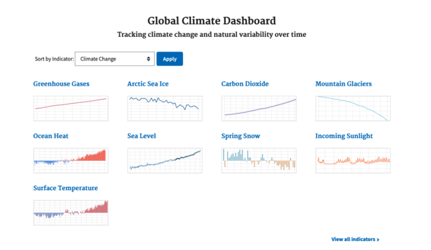 About the Global Climate Dashboard | NOAA Climate.gov